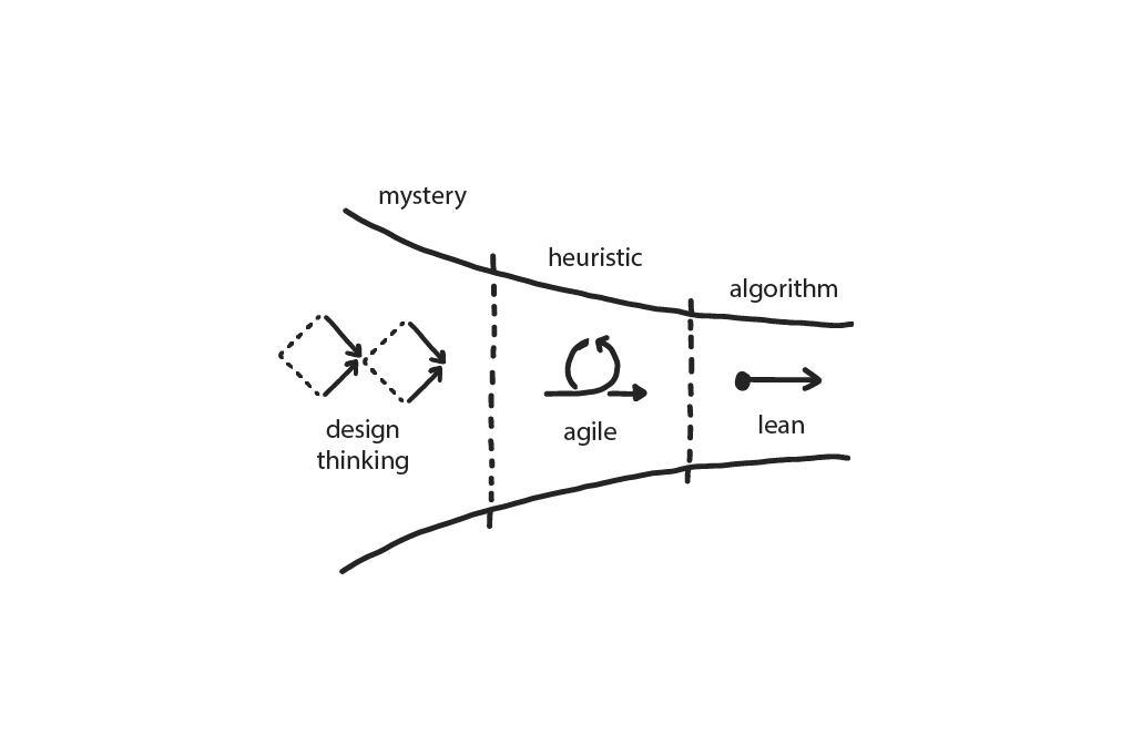 Agile Diagram Hybrid Agile Project Management | Cranston Engineering